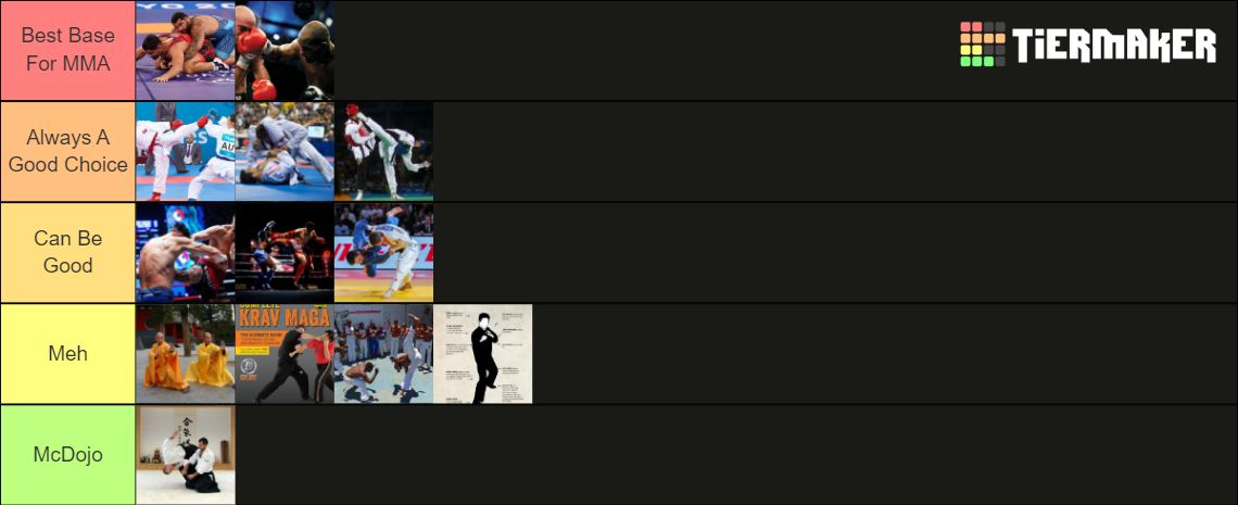 MMA Styles Tier List (Community Rankings) - TierMaker