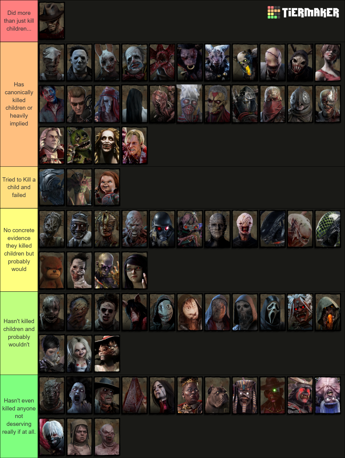 Dead By Daylight: Every Character (Killer + Survivor) Tier List ...