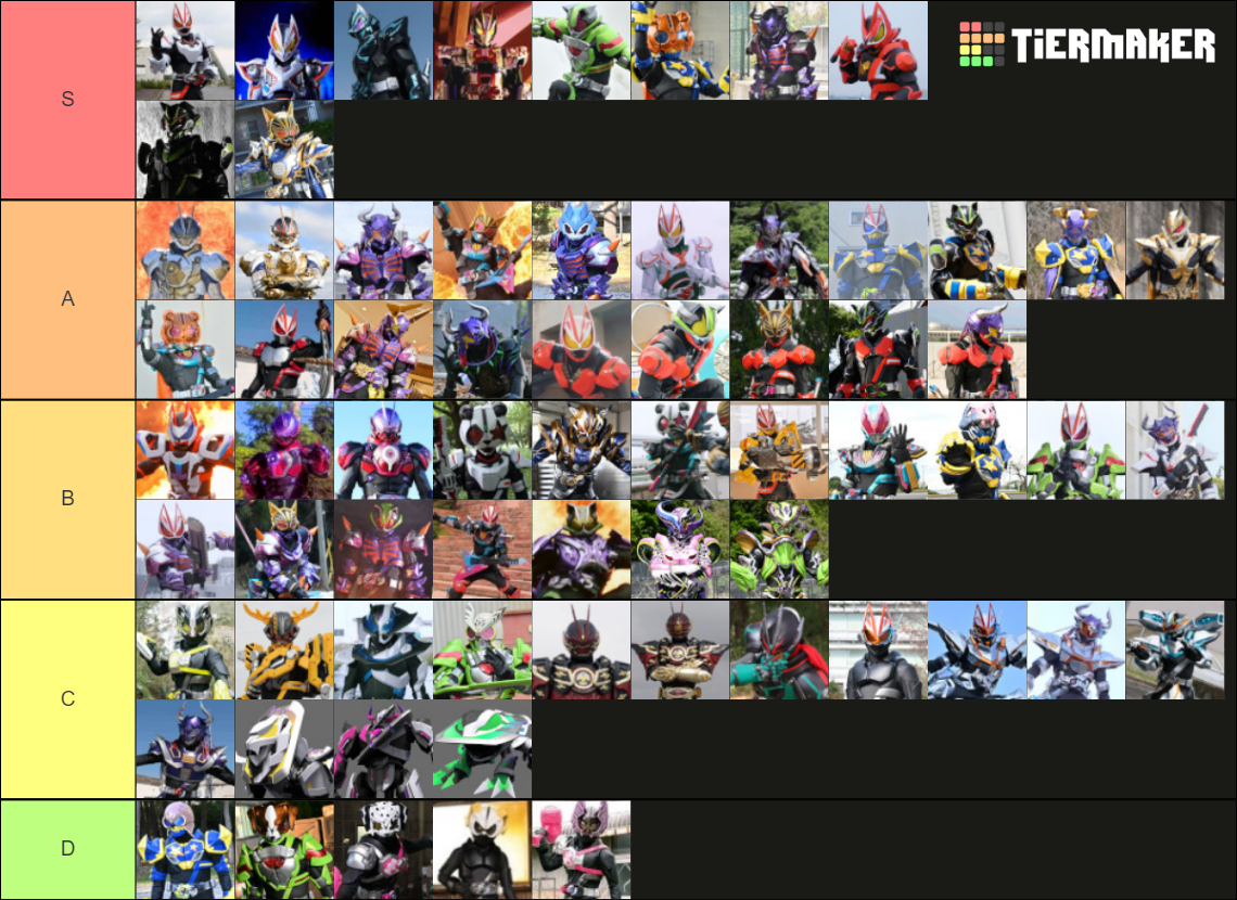 Kamen Rider Geats Riders & Forms Tier List (Community Rankings) - TierMaker