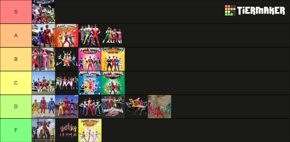 Power Rangers Outfit Tier List (Community Rankings) - TierMaker