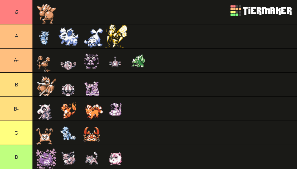 RBY Viability Rankings (Red/Green Sprites) Tier List (Community ...