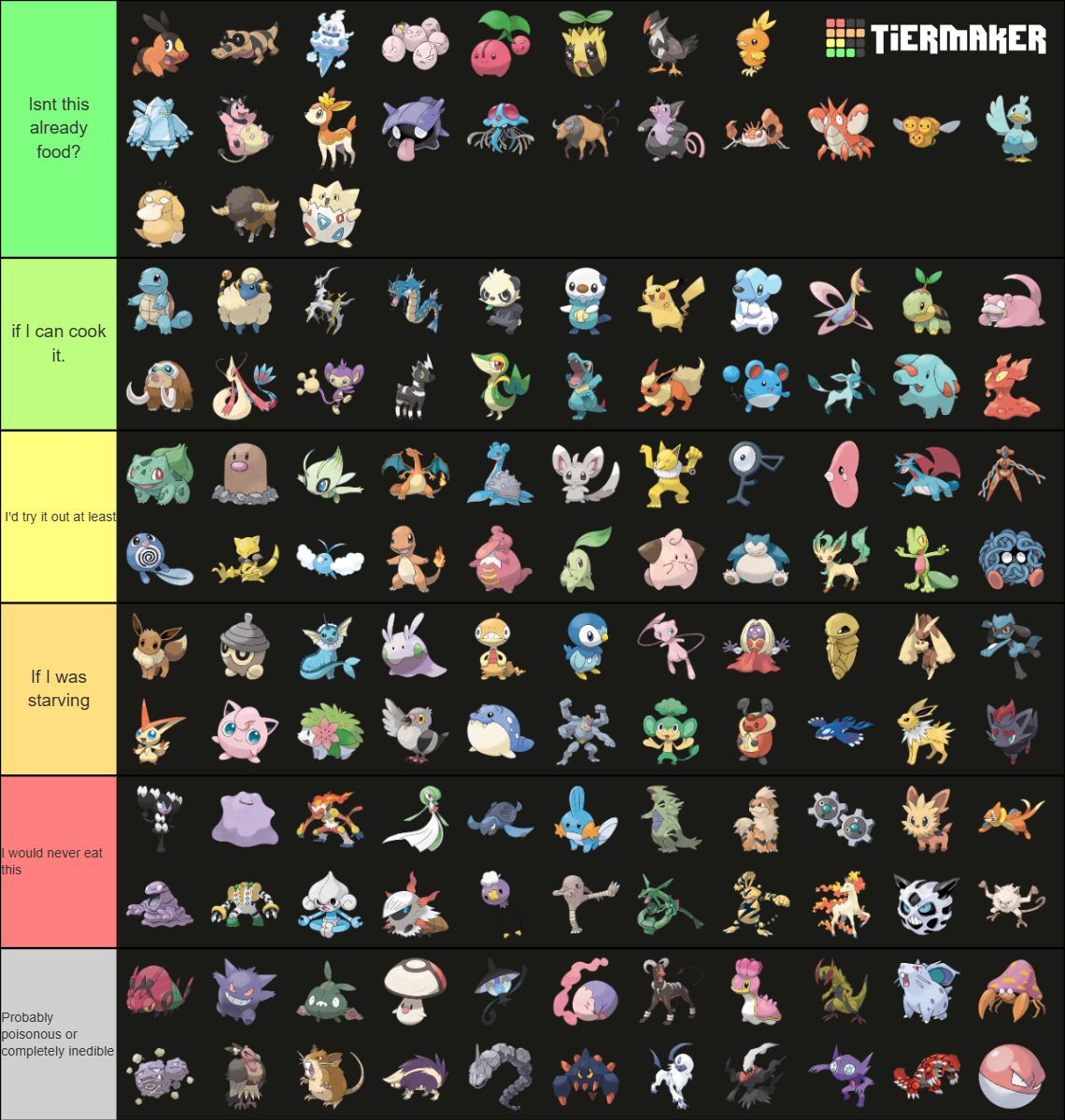All Current Pokemon Tier List (Community Rankings) - TierMaker