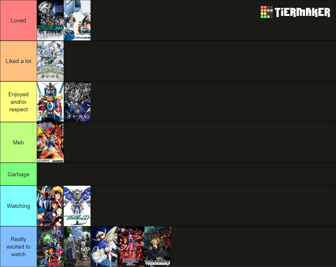 2023 Gundam Series Ranking Tier List Community Rankings Tiermaker
