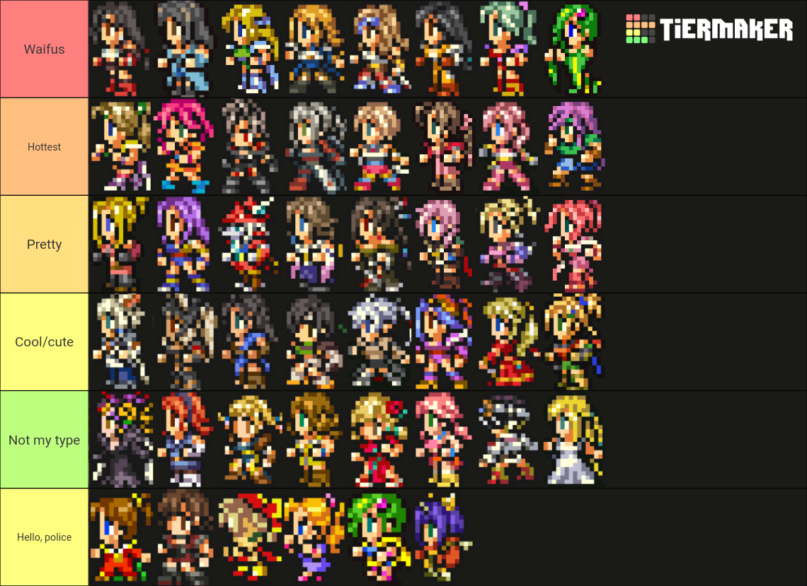 All Final Fantasy Characters Tier List (Community Rankings) - TierMaker