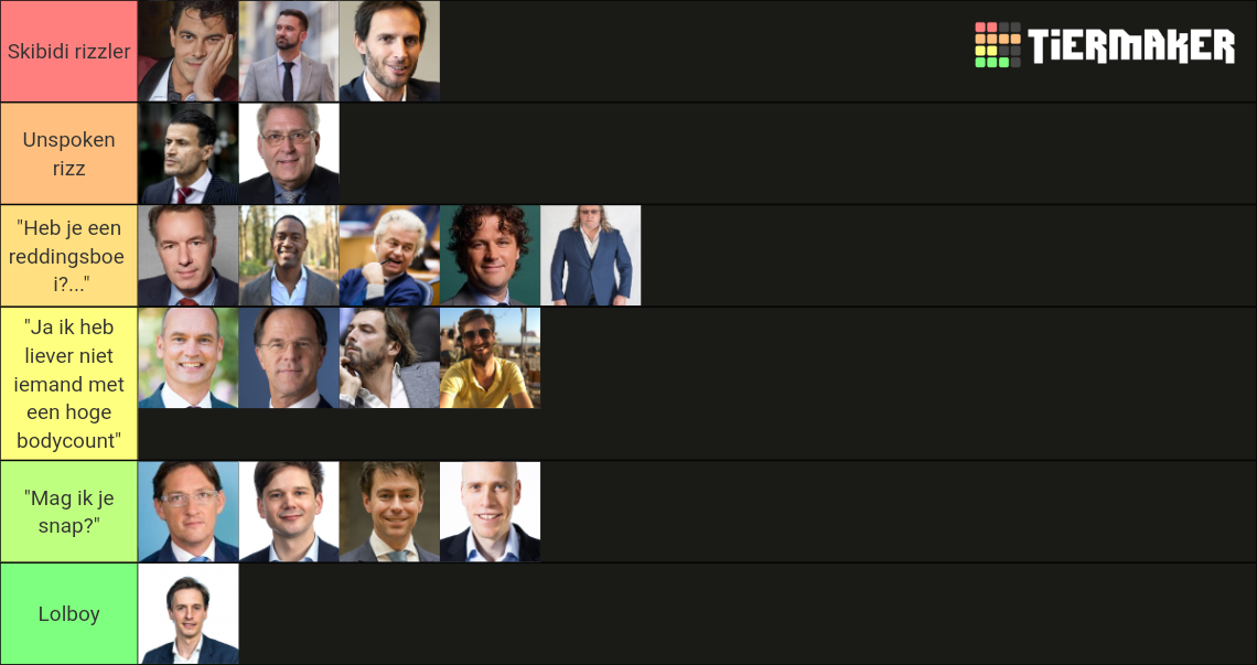 Tweede Kamer rizzlers Tier List (Community Rankings) - TierMaker