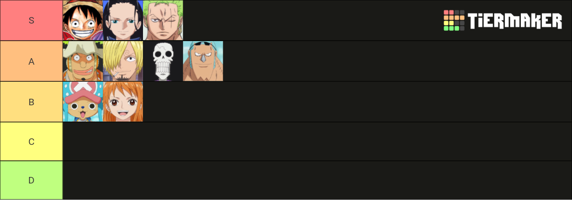 Straw Hat Crew Tier List (Community Rankings) - TierMaker