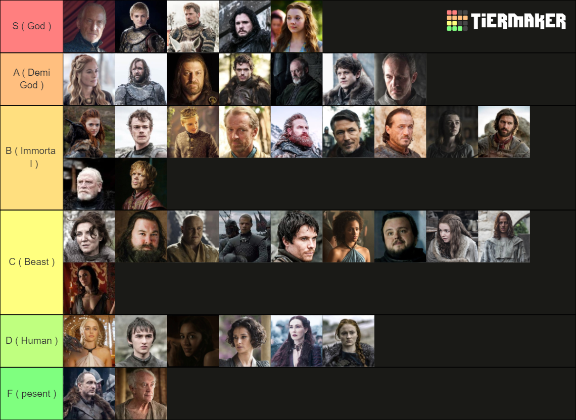 Game OF Thrones all characters TIER LIST by sehbaanabbasi Tier List ...