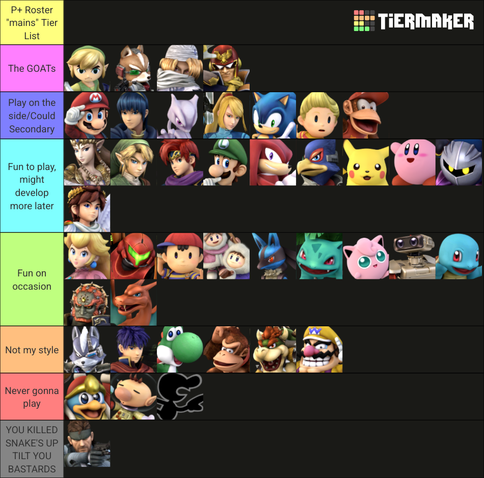 Project+ Maker Tier List (Community Rankings) - TierMaker
