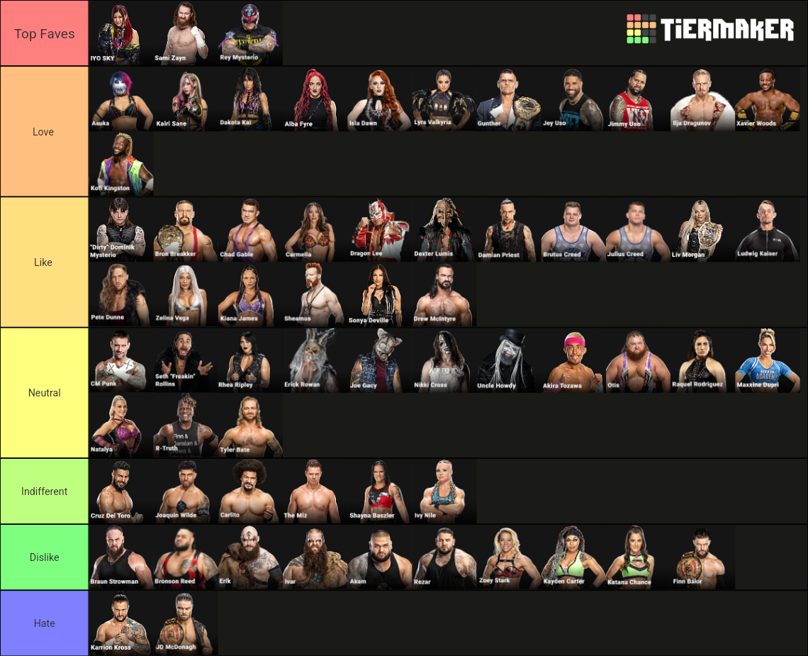 WWE RAW Roster (as of 12/7/2024) Tier List (Community Rankings) - TierMaker