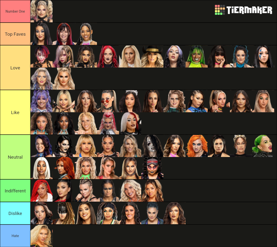 WWE Women's Roster 2025 Tier List (Community Rankings) - TierMaker
