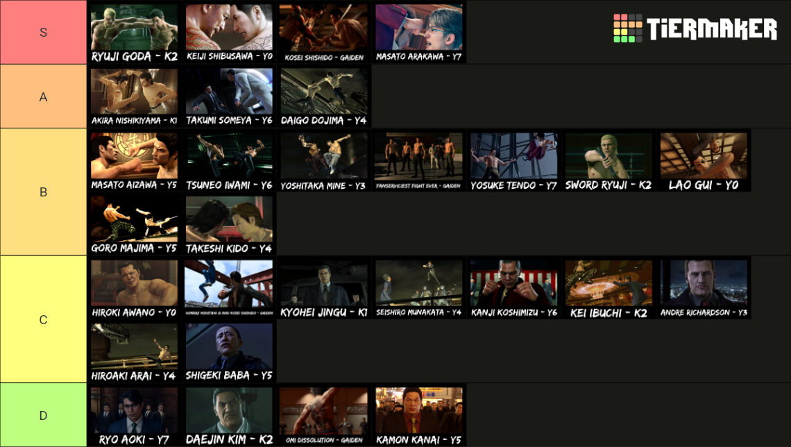 All RGG/Yakuza Finale Boss Fights Tier List (Community Rankings ...