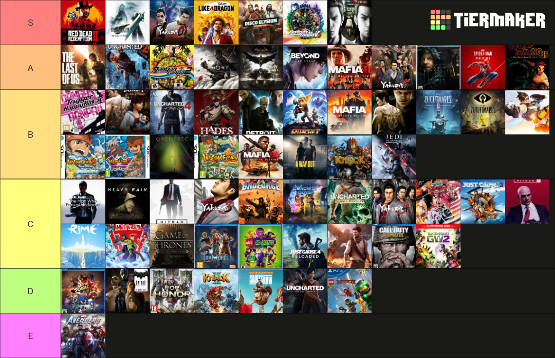 Videogames Tier List (Community Rankings) - TierMaker