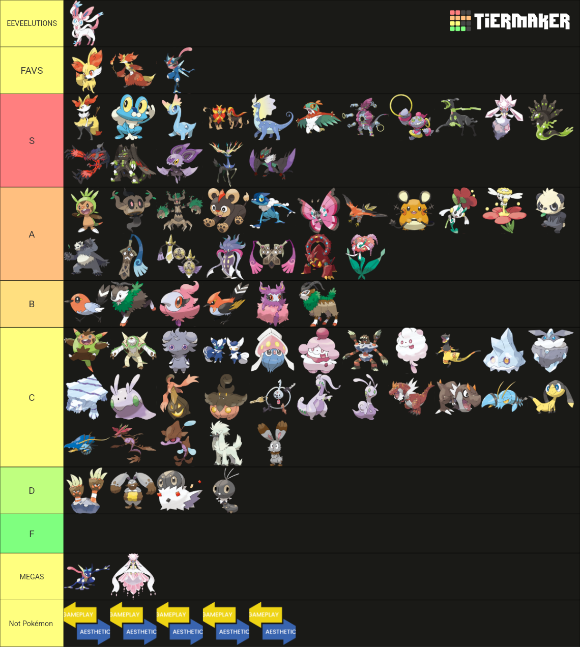 Gen 6 Pokémon Tier List (Community Rankings) - TierMaker