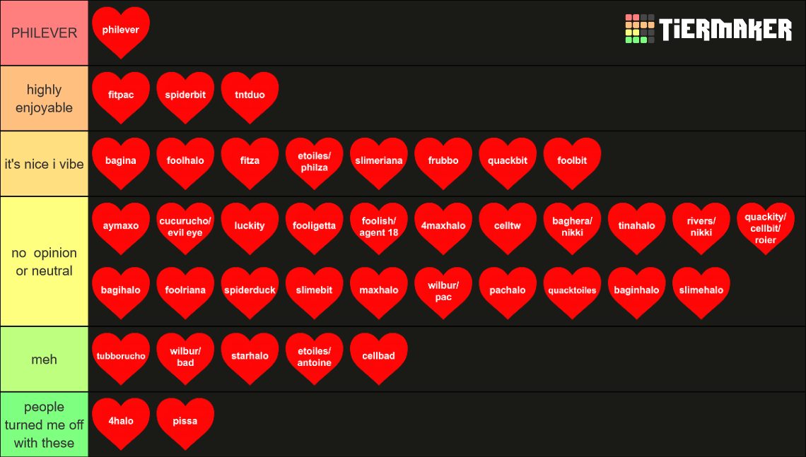 qsmp ship tierlist (canon and fanon) Tier List (Community Rankings ...