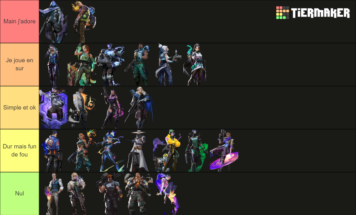 Recent Valorant Tier Lists - TierMaker