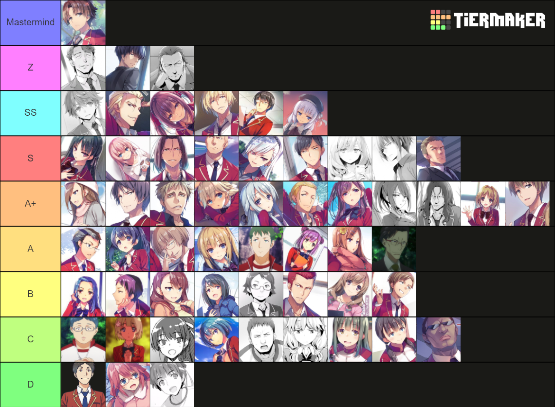 Classroom of the Elite - All the Characters Tier List (Community ...