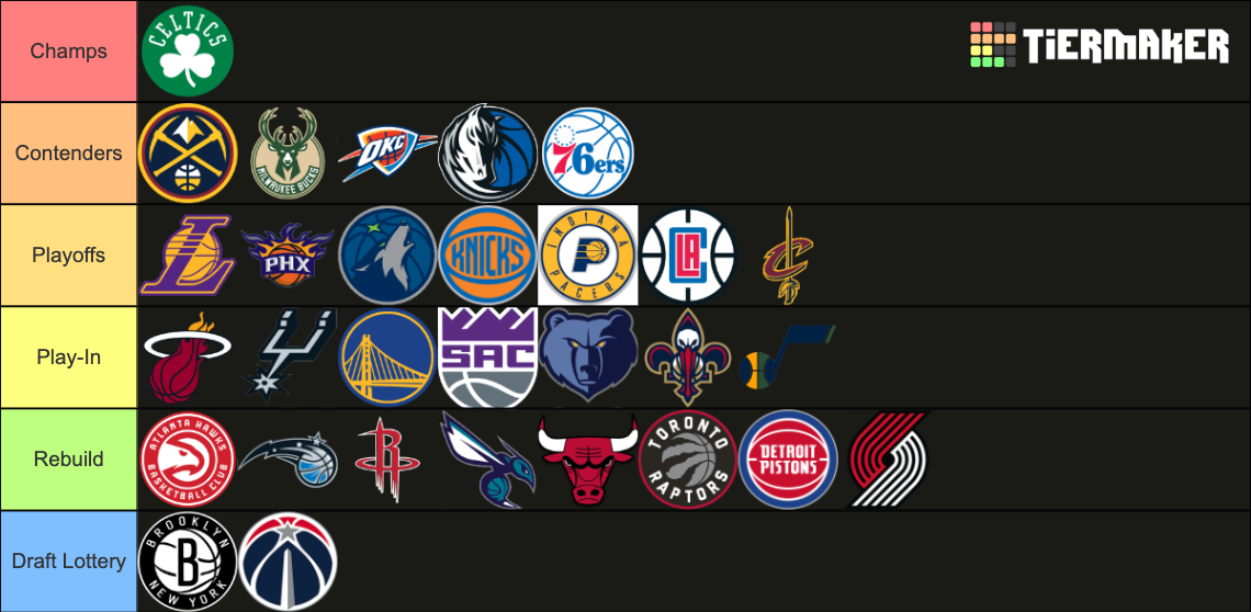 Recent NBA Tier Lists - TierMaker