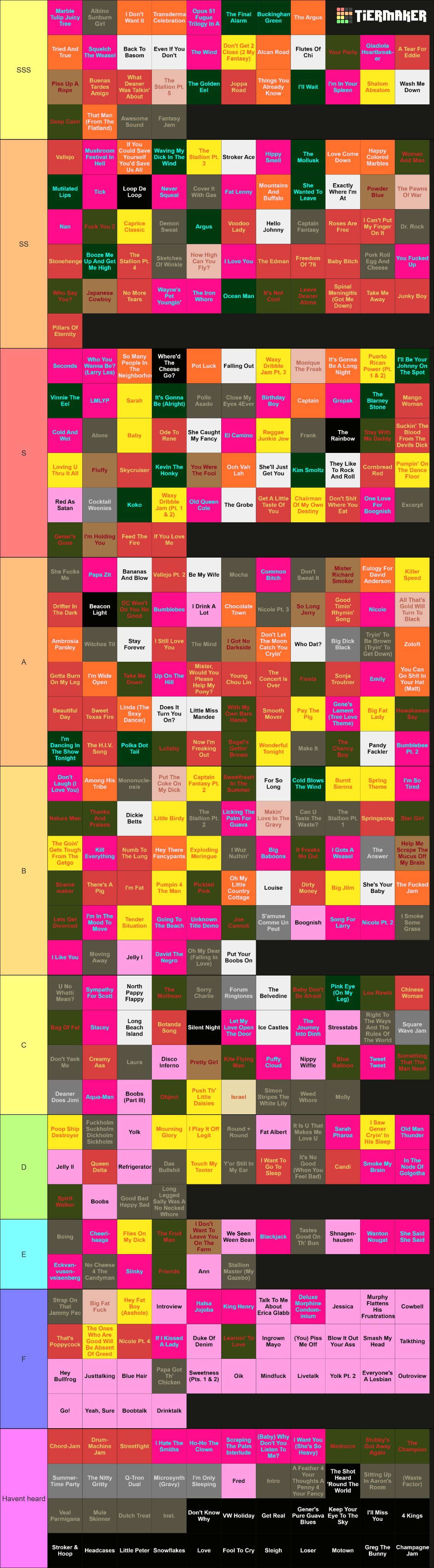 Ween Ultimate Tierlist Tier List (Community Rankings) - TierMaker