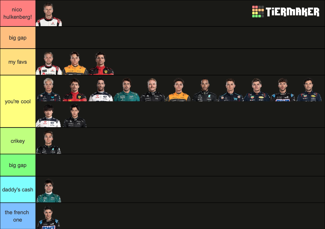 Formula 1 2025/2026 drivers lineup Tier List (Community Rankings) - TierMaker