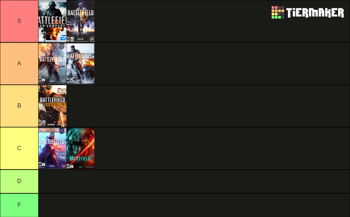 Every Battlefield Game Tier List (Community Rankings) - TierMaker
