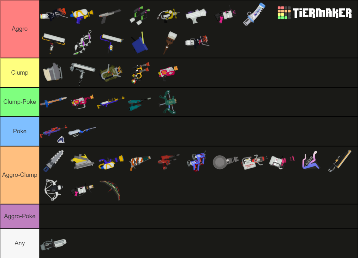 Recent Splatoon Tier Lists - TierMaker