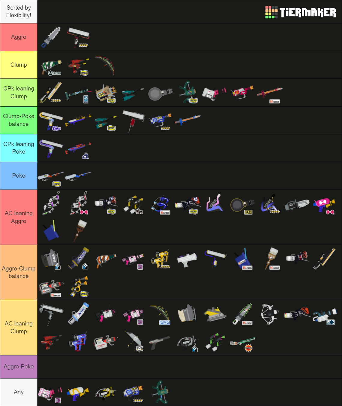All Splatoon 3 Weapons (Sizzle Season 2024) Tier List (Community Rankings) - TierMaker