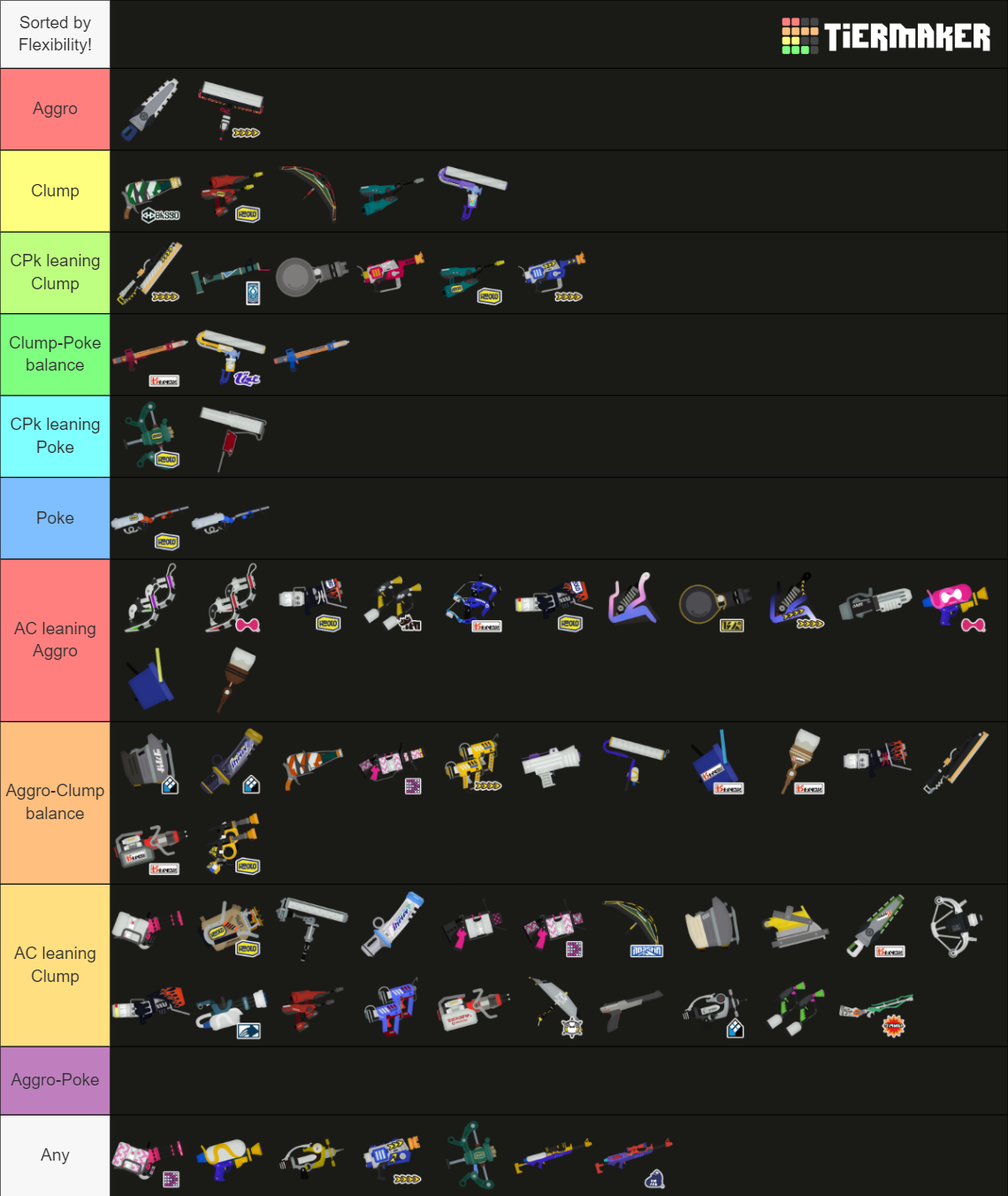 All Splatoon 3 Weapons (Sizzle Season 2024) Tier List (Community ...