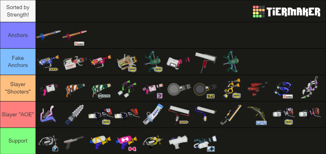 All Splatoon 3 Weapons (Sizzle Season 2024) Tier List (Community ...