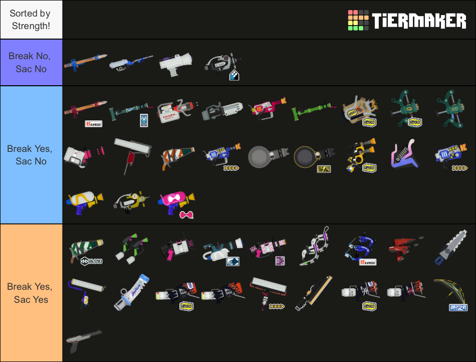 All Splatoon 3 Weapons (Sizzle Season 2024) Tier List (Community Rankings) - TierMaker
