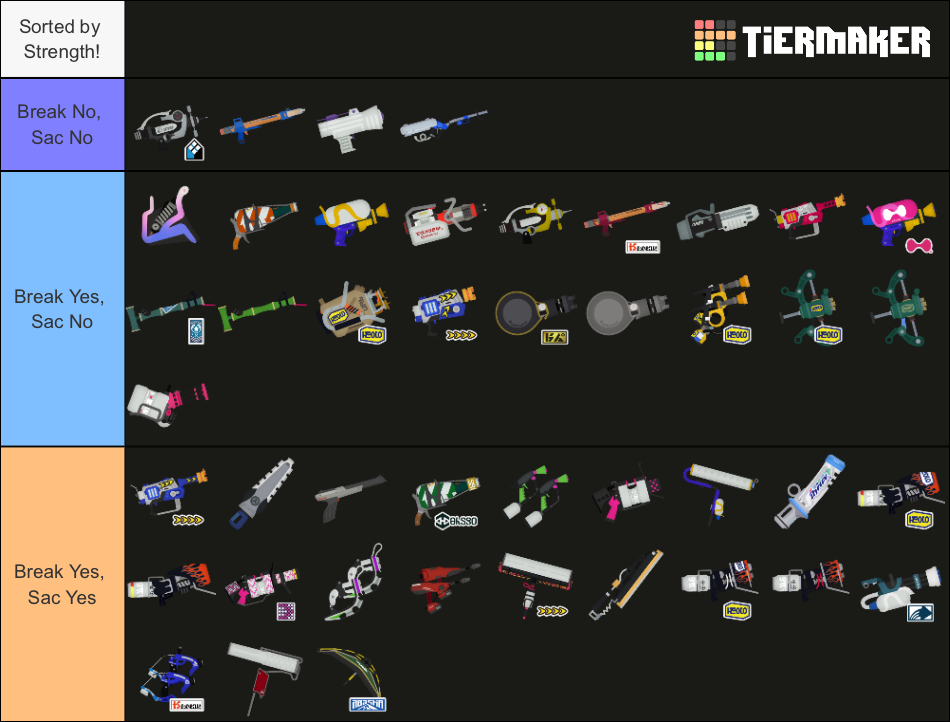 All Splatoon 3 Weapons (Sizzle Season 2024) Tier List (Community ...