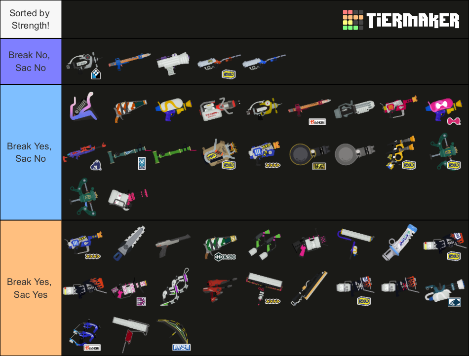 All Splatoon 3 Weapons (Sizzle Season 2024) Tier List (Community ...