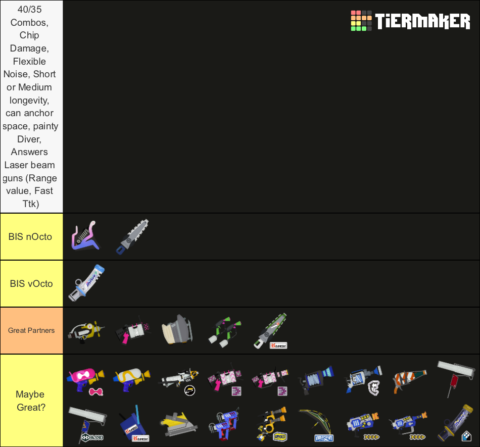 All Splatoon 3 Weapons (Sizzle Season 2024) Tier List (Community ...