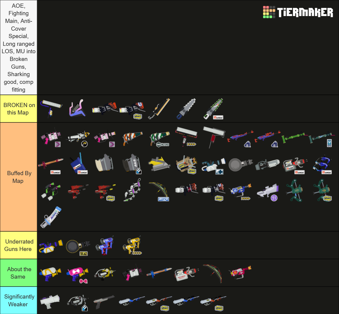 All Splatoon 3 Weapons (Sizzle Season 2024) Tier List (Community Rankings) - TierMaker