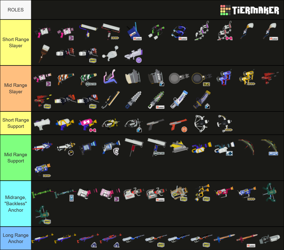 All Splatoon 3 Weapons (Sizzle Season 2024) Tier List (Community Rankings) - TierMaker