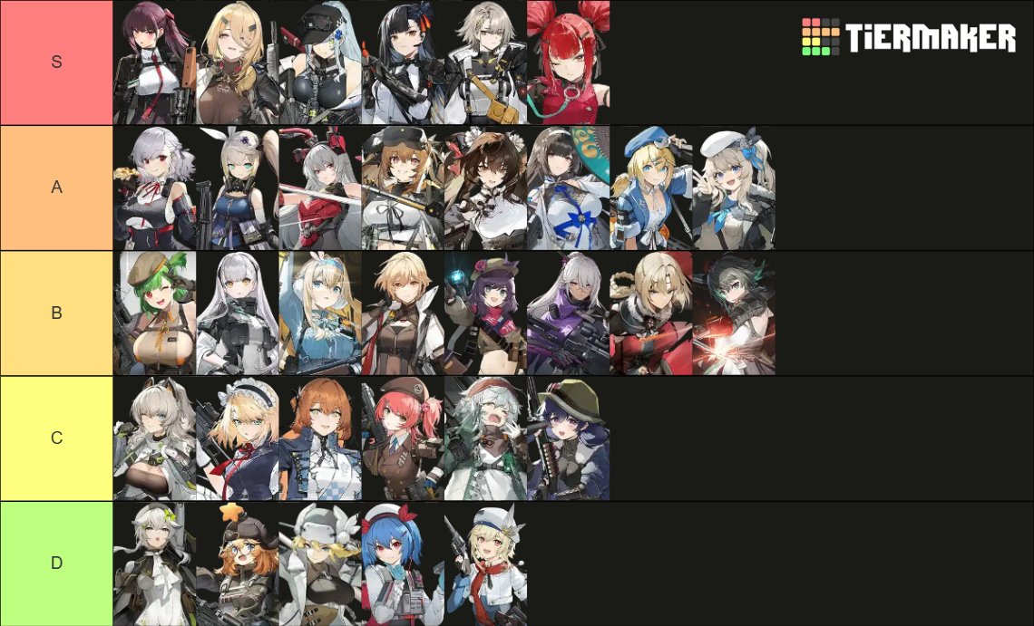 Girls' Frontline 2: Exilium Characters Tier List (Community Rankings ...