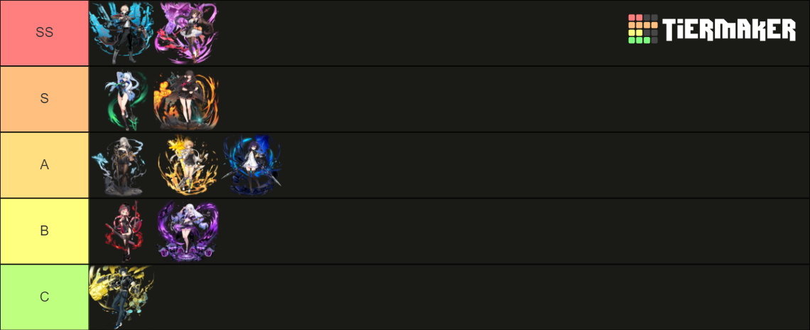 Soulworker Characters Tier List (Community Rankings) - TierMaker