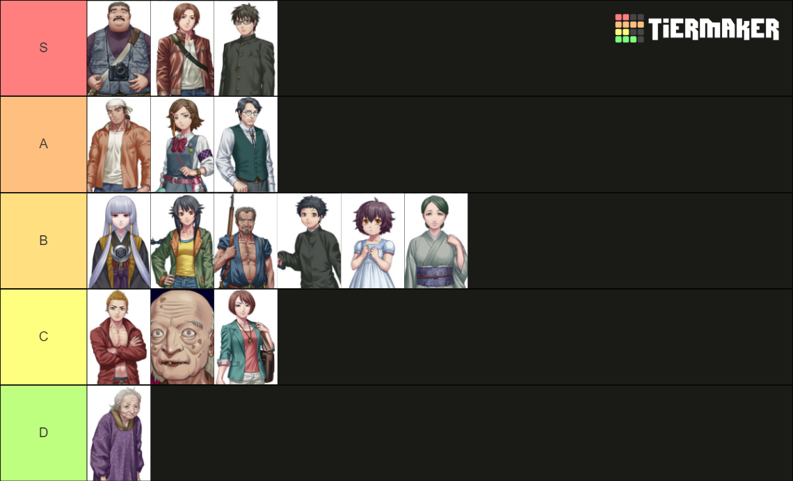 Raging Loop characters Tier List (Community Rankings) - TierMaker