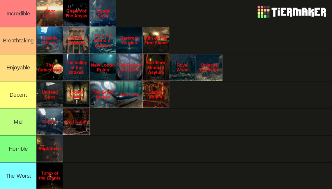 Dark Souls 1 Areas (Dark Souls 1 Levels) Tier List (Community Rankings ...