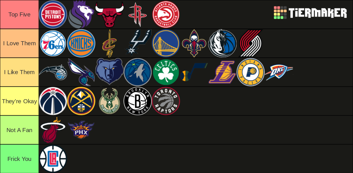 Recent NBA Tier Lists - TierMaker