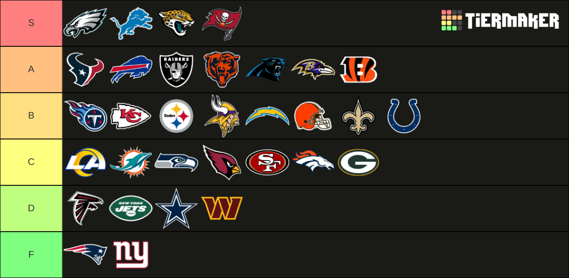 NFL (With Logos) Tier List (Community Rankings) - TierMaker