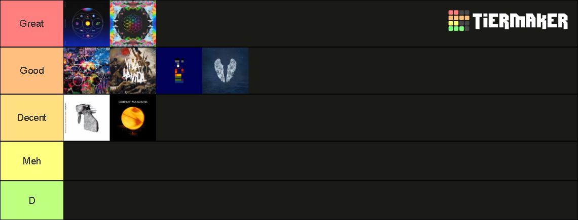 Coldplay Touring Eras Tier List (Community Rankings) - TierMaker