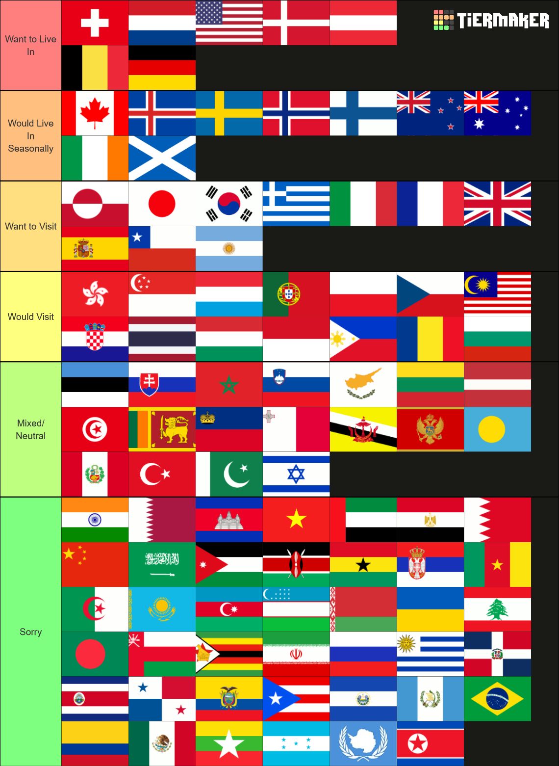 579 Countries & Territories of The World Tier List (Community Rankings ...