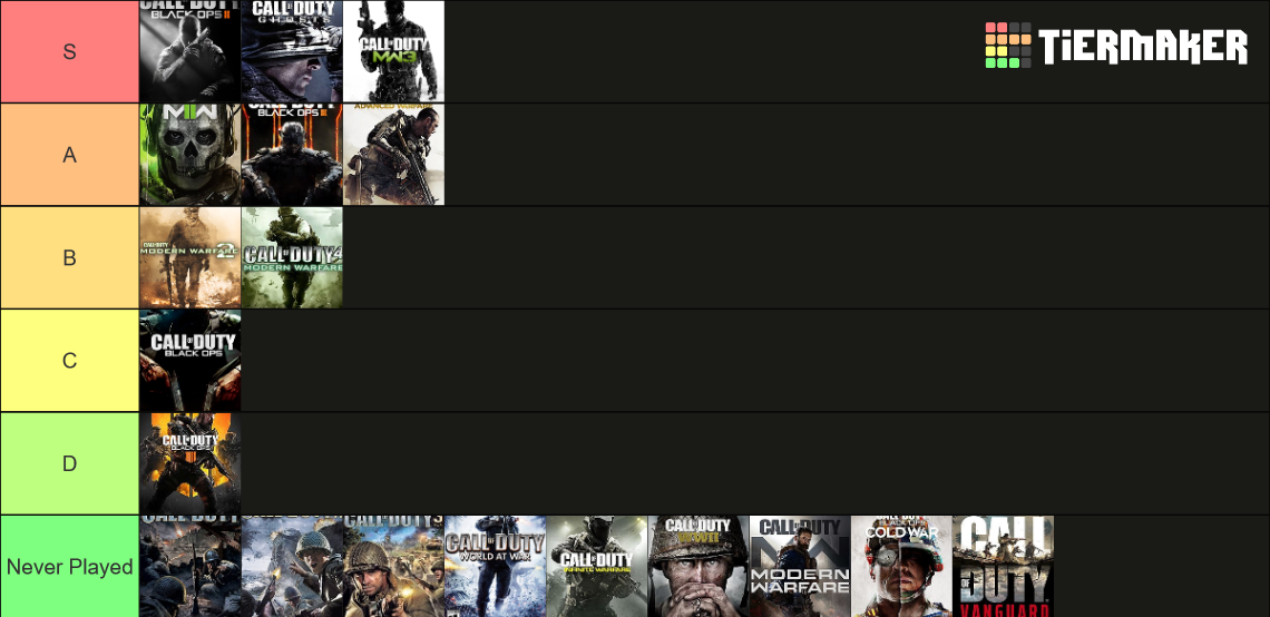Call of Duty Campaigns (COD 1 - MW2 2022) Tier List (Community Rankings ...