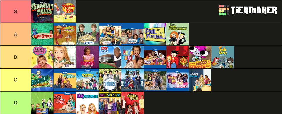 disney channel shows Tier List (Community Rankings) - TierMaker