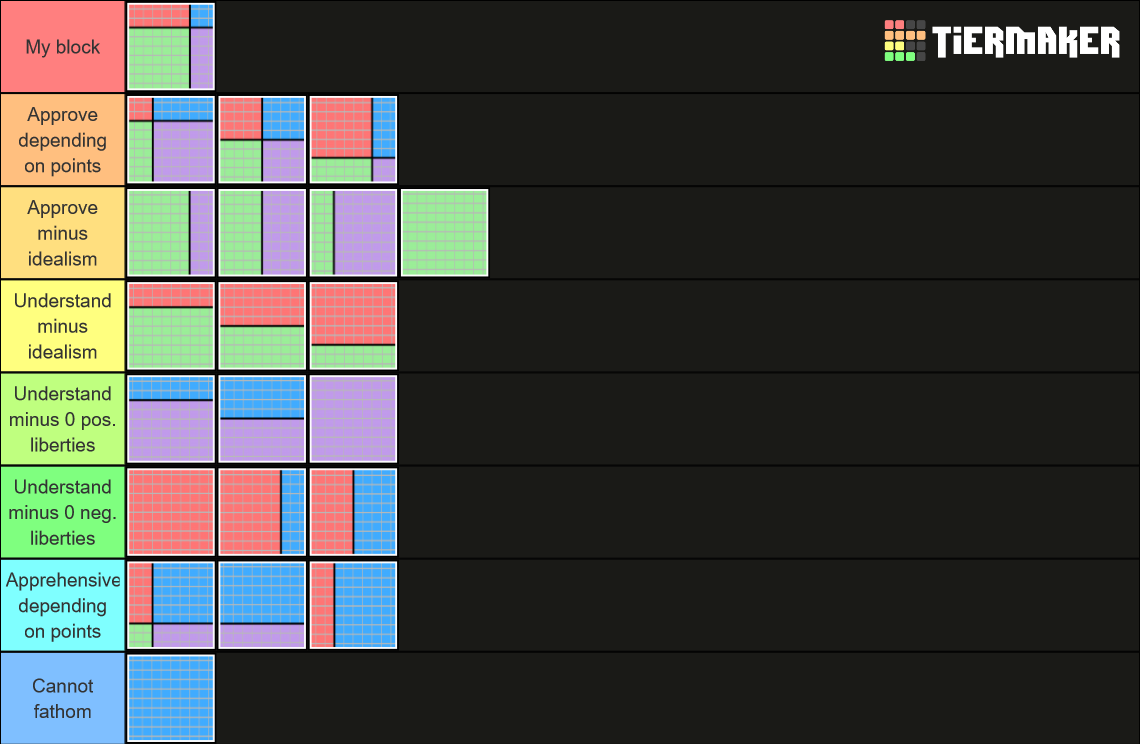 Political Compass Positions Tier List (Community Rankings) - TierMaker