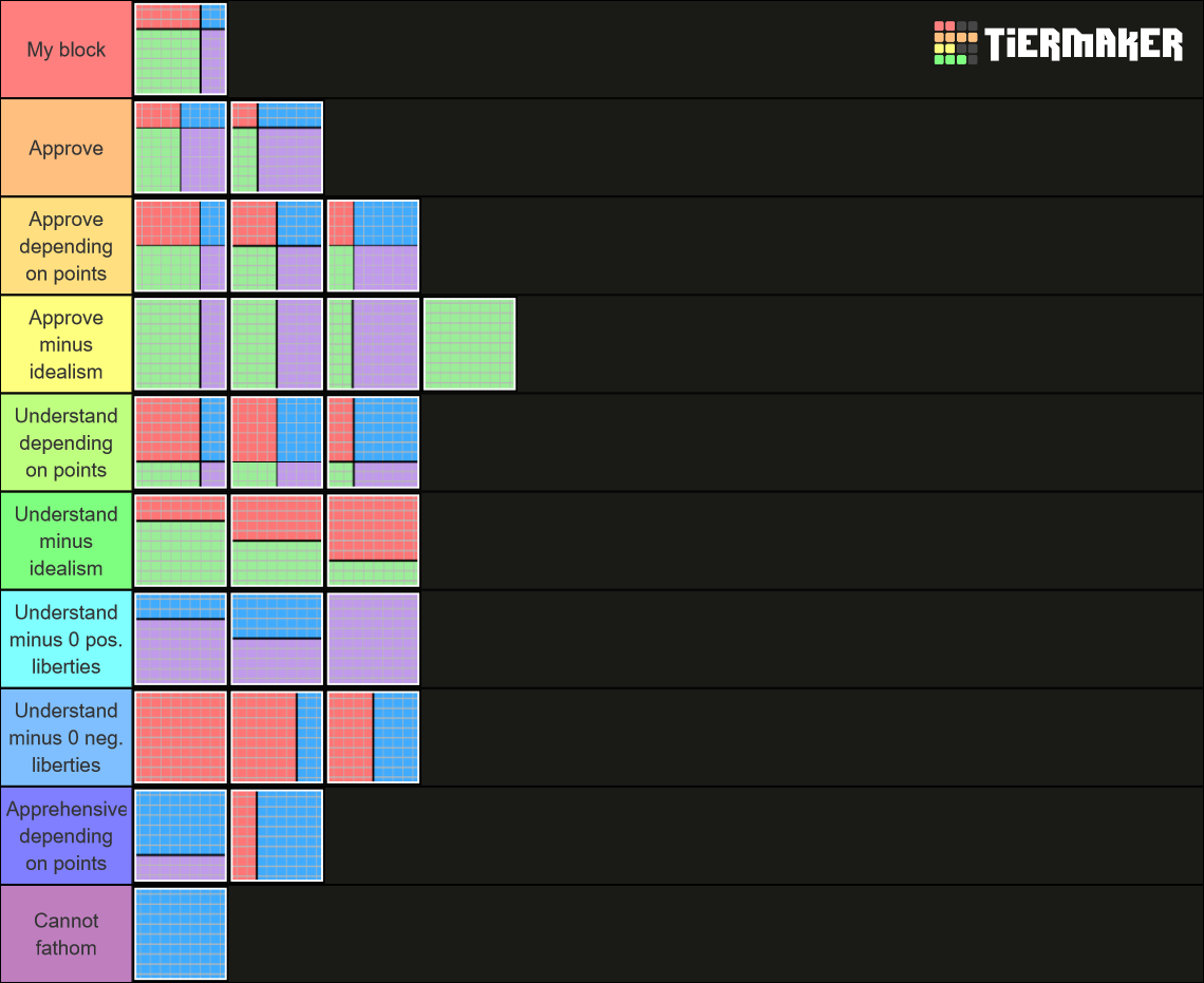 Political Compass Positions Tier List (Community Rankings) - TierMaker