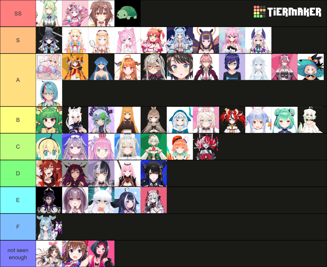 Vtubers (Virtual Youtubers) Tier List (Community Rankings) - TierMaker