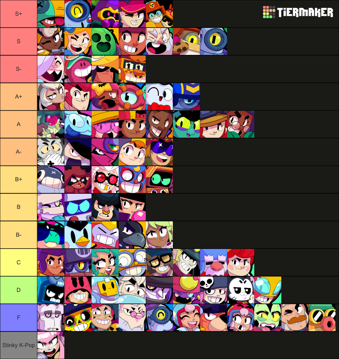 Brawl Stars Brawlers March 2024 Tier List (Community Rankings) - TierMaker