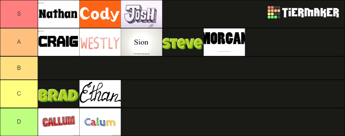 Names Tierlist Tier List (Community Rankings) - TierMaker