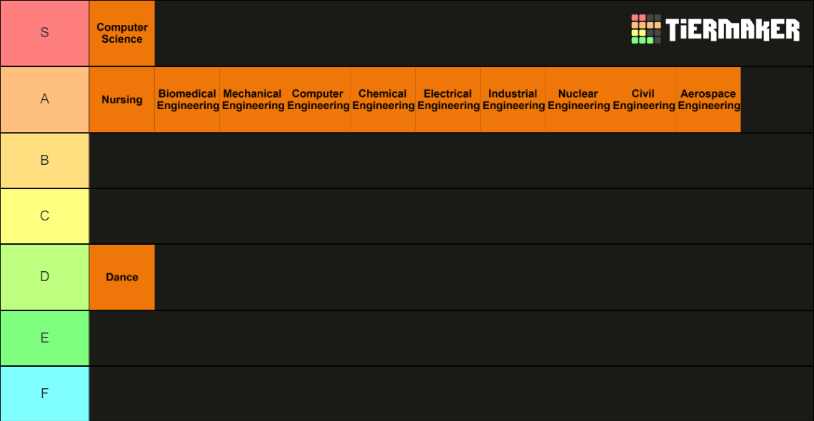 College Major Ranking Tier List (Community Rankings) - TierMaker